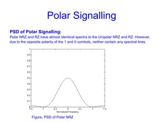 Line coding adcs | PPT