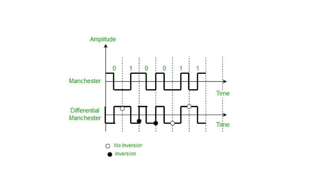Different LINE CODING SCHEMES and its types.pptx