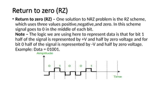 Different LINE CODING SCHEMES and its types.pptx