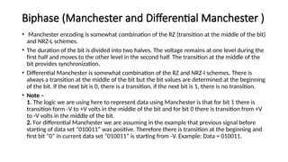Different LINE CODING SCHEMES and its types.pptx
