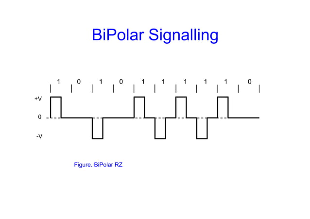 Linecodingstudent 140716233501-phpapp01 | PDF