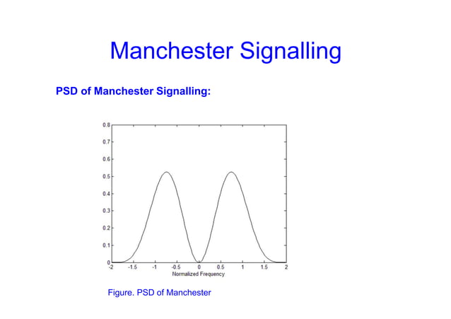 Linecodingstudent 140716233501-phpapp01 | PDF