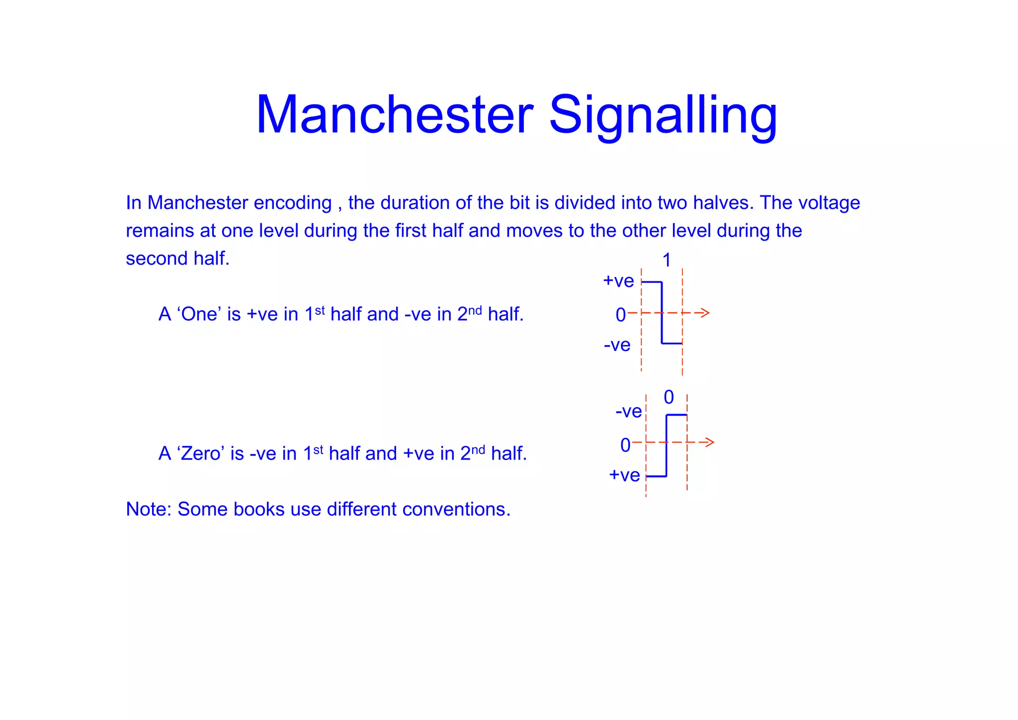 Line coding | PDF