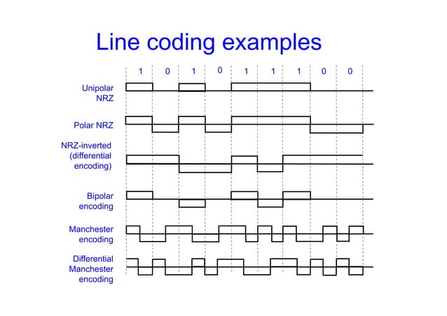 Line coding