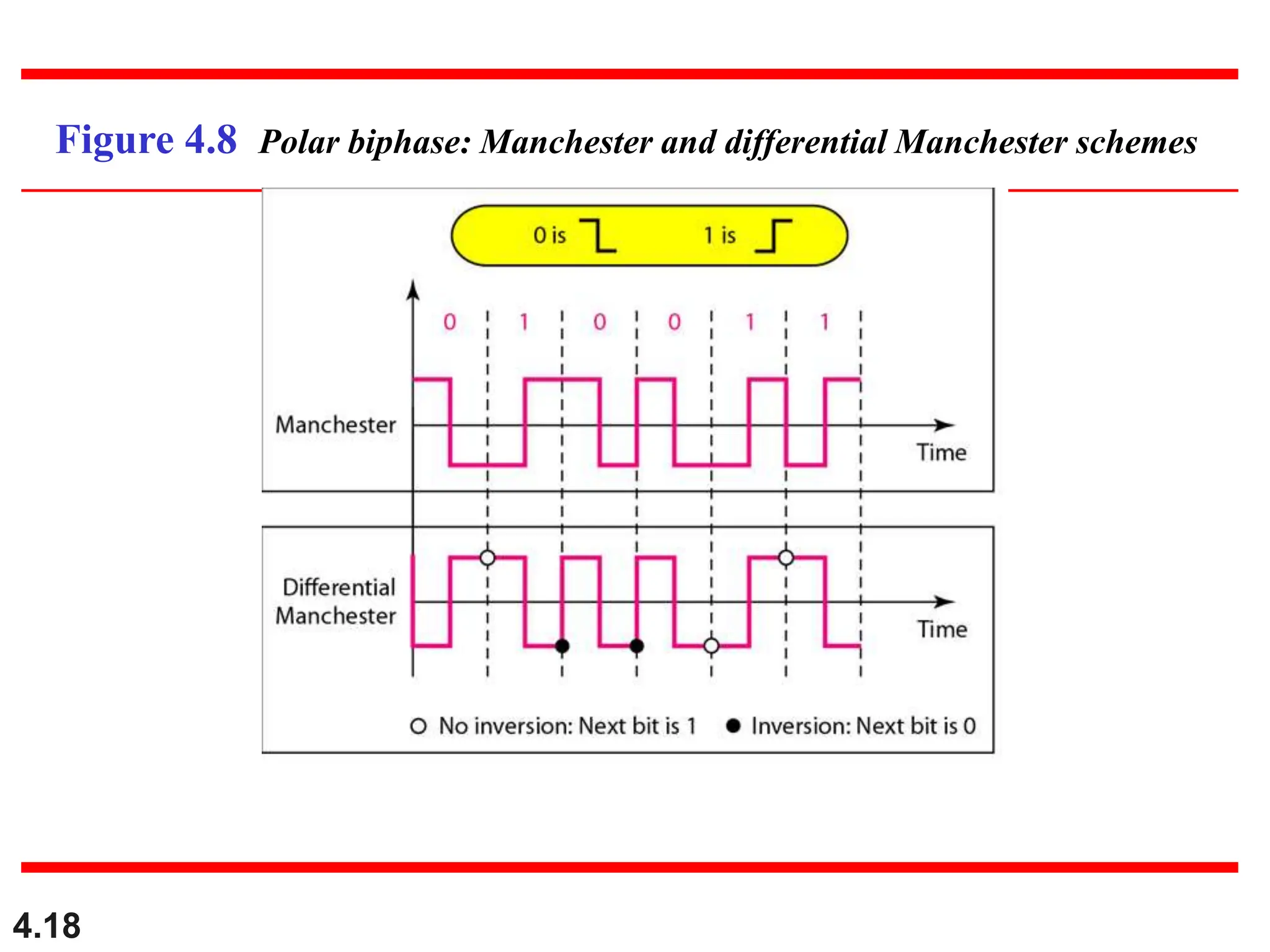 Line coding Tec hniques.pptx