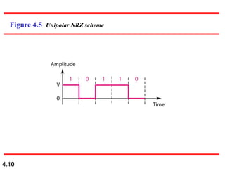 Line coding Tec hniques.pptx