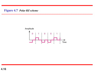 Line coding Tec hniques.pptx