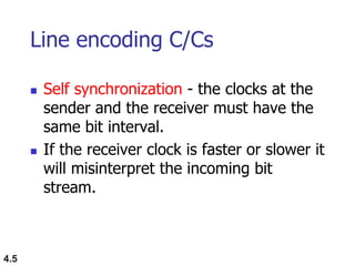 Line coding Tec hniques.pptx