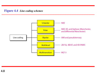 Line coding Tec hniques.pptx