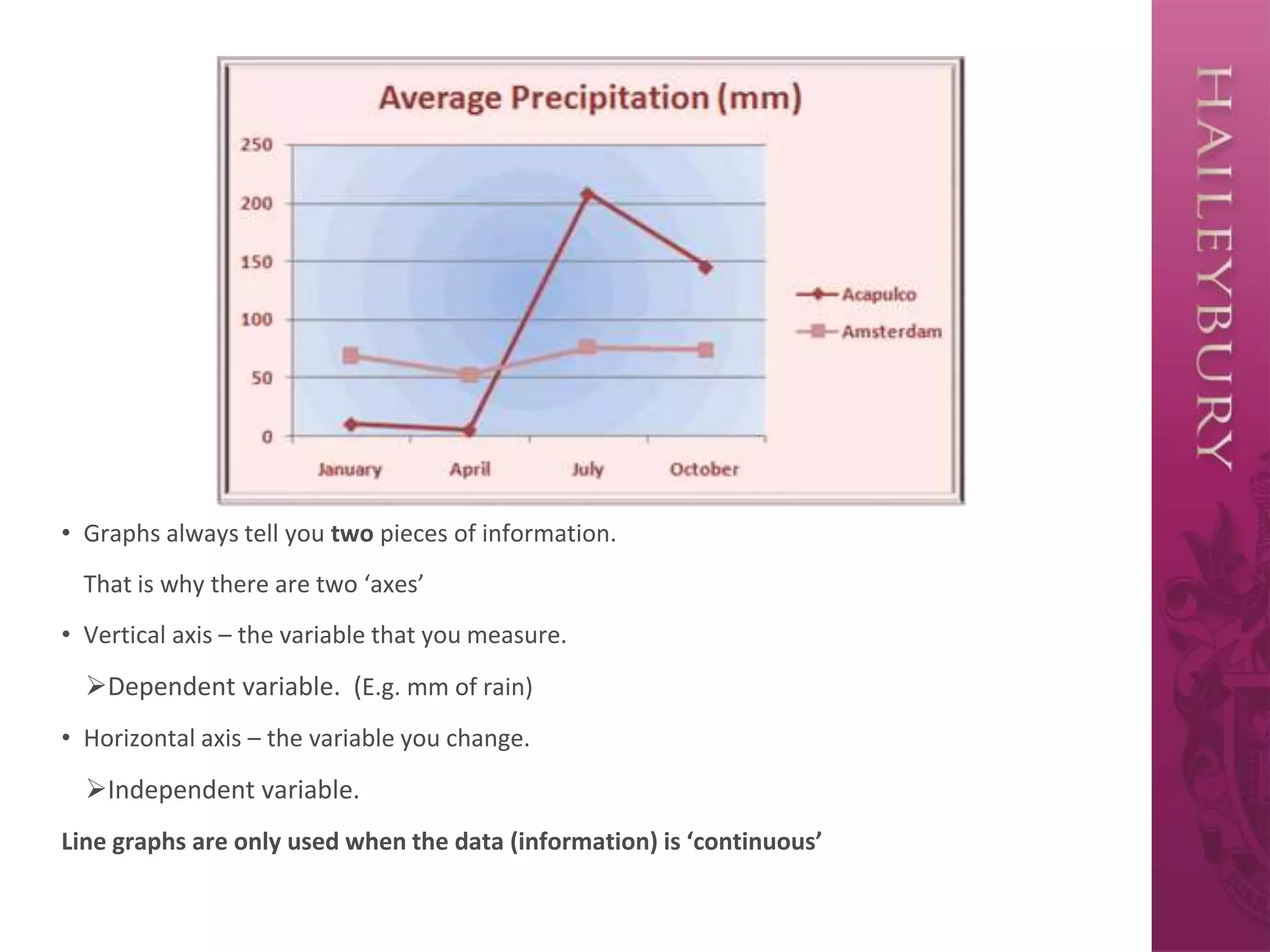 Graphing in Science | PPTX