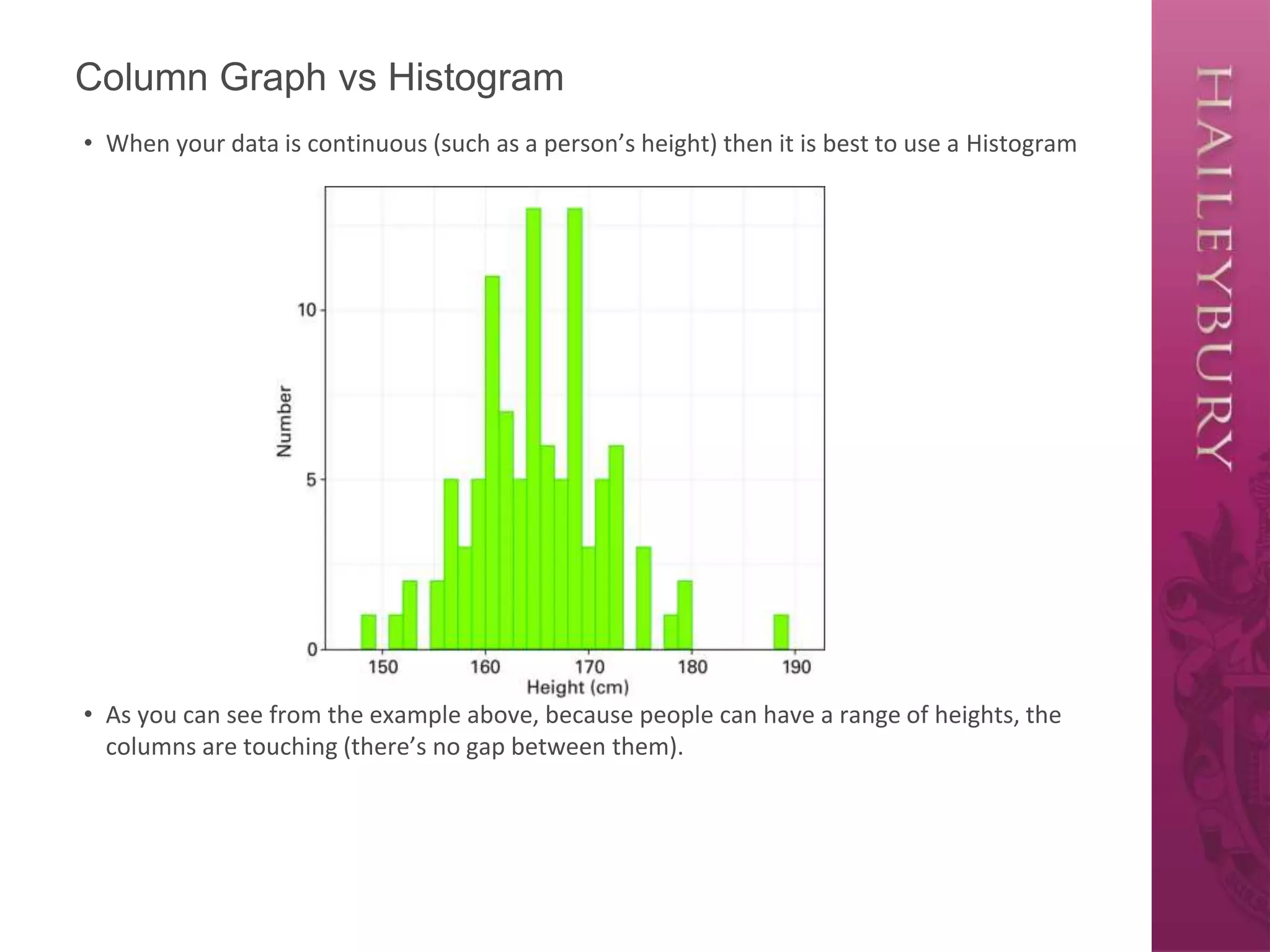 Graphing in Science | PPTX