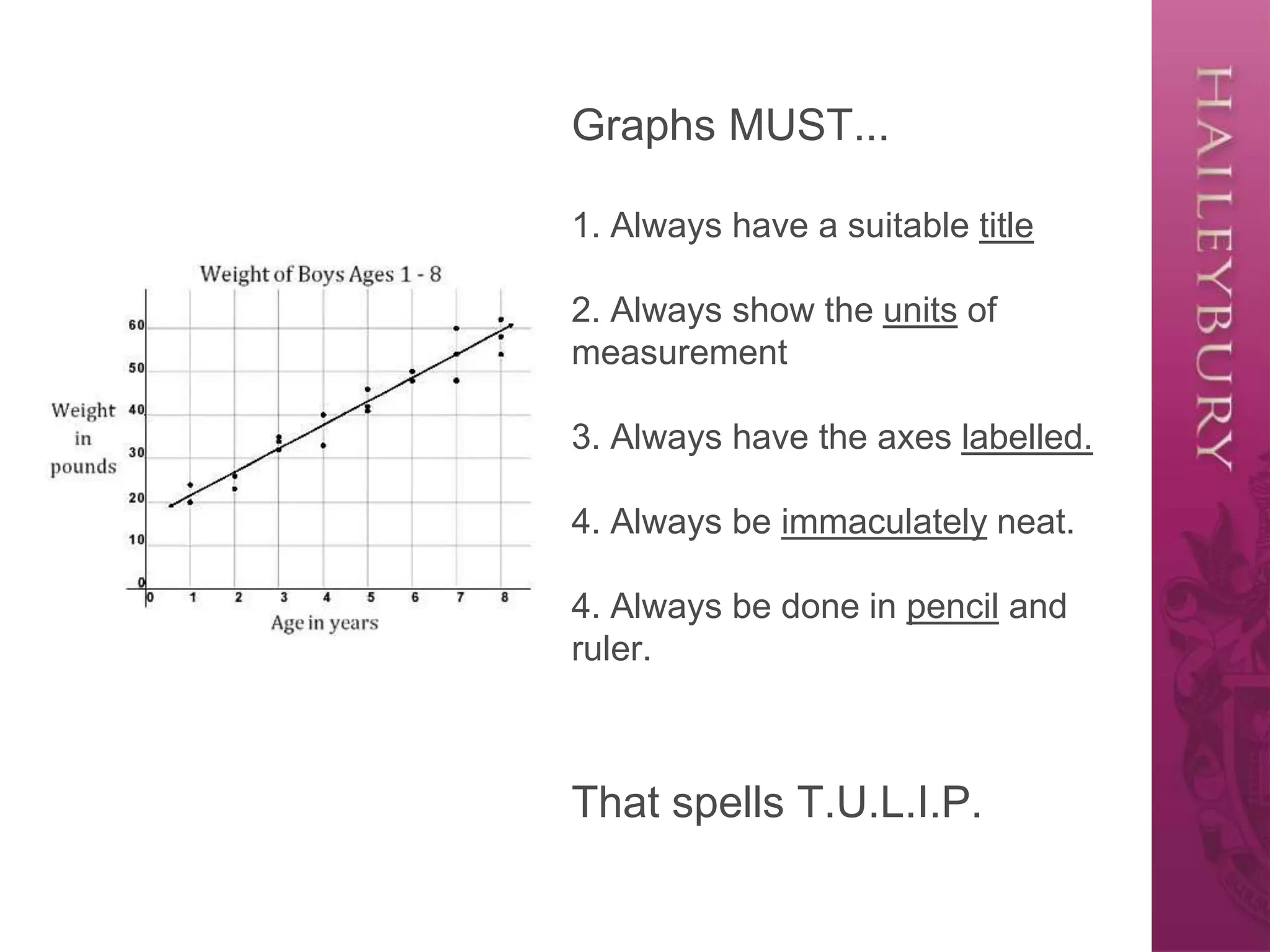 Graphing in Science | PPTX