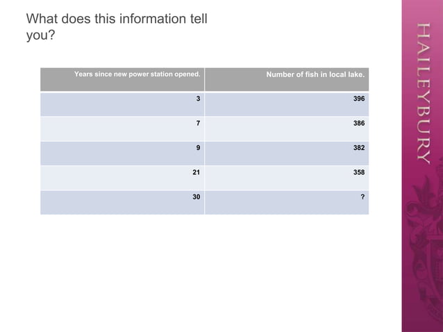 Graphing in Science | PPTX