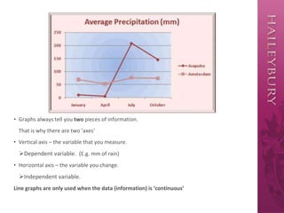 Graphing in Science | PPTX