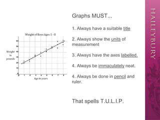 Graphing in Science | PPTX