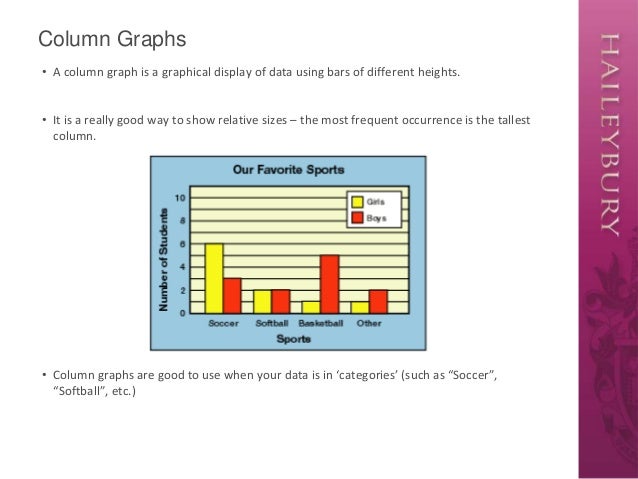 Graphing in Science
