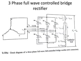 Line commutated converters | PPTX