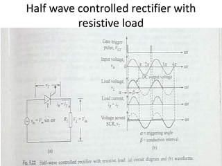 Line commutated converters | PPTX