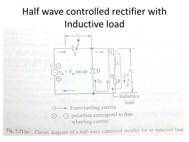 Line commutated converters | PPTX