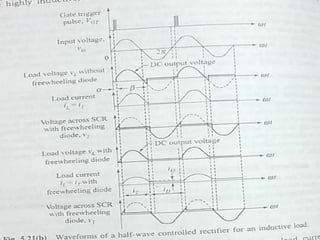 Line commutated converters | PPTX