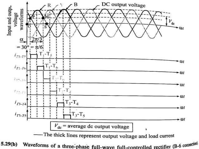 Line Commutated Converters