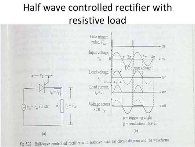 Line Commutated Converters