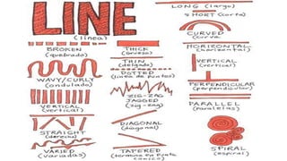 Line, contour line, and observation drawing | PPTX