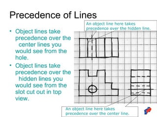 Line conventions | PPT