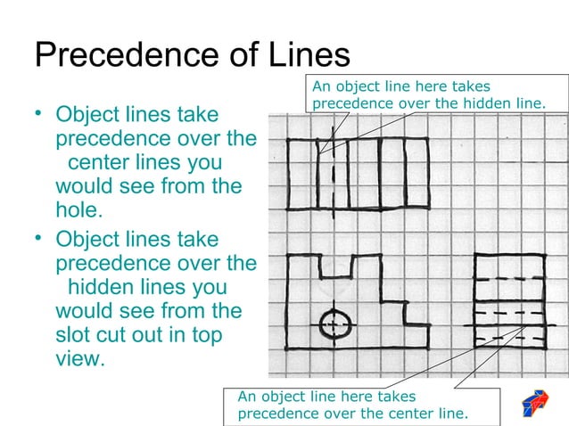 Line conventions | PPT