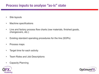 Line Crew Optimisation Methodology | PPTX | Business | Business and Finance