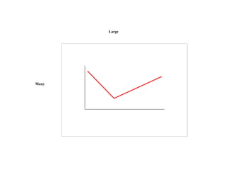 Line & curve diagrams for business presentations | PPT