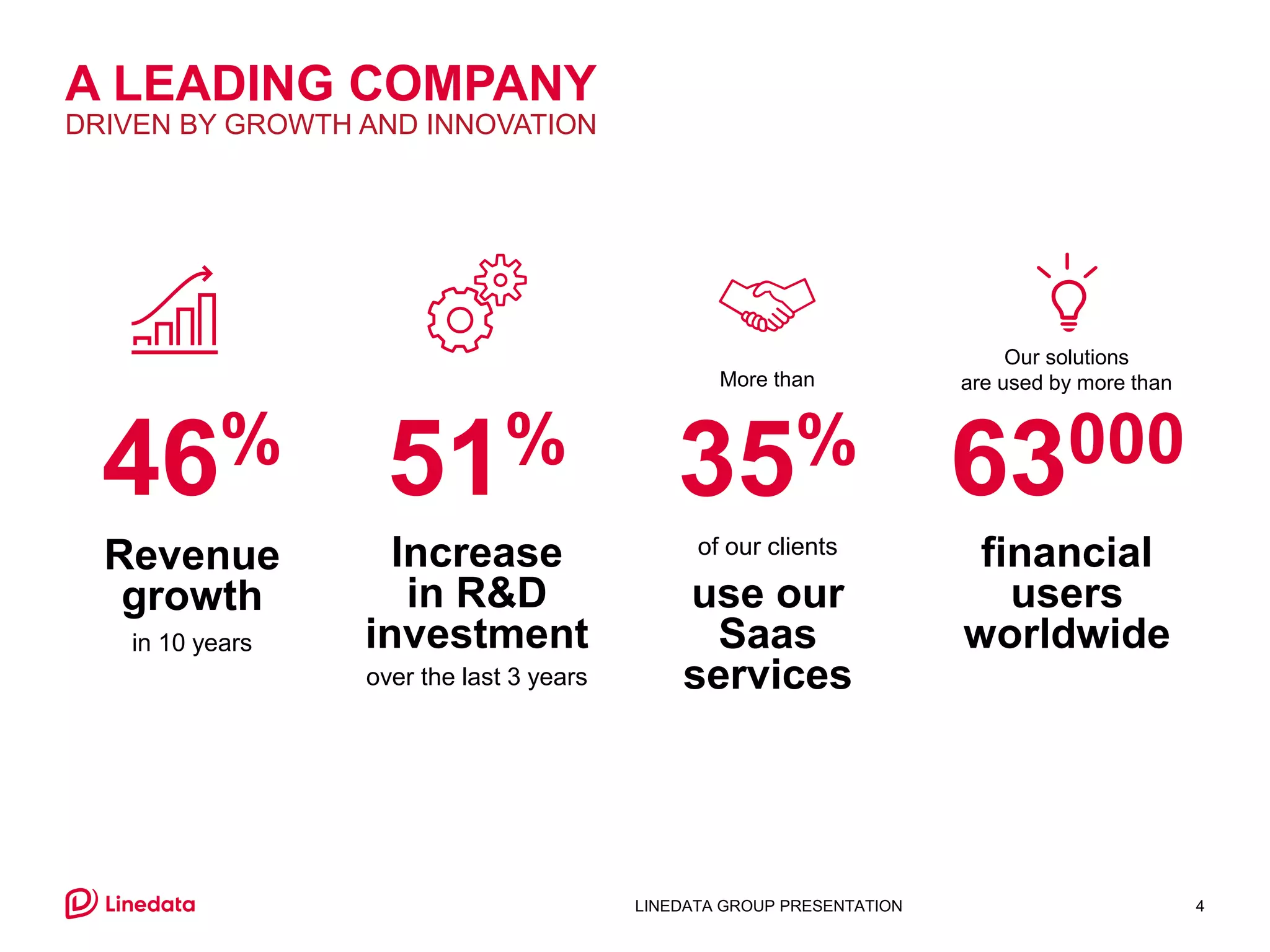 Linedata Group Presentation | PPT