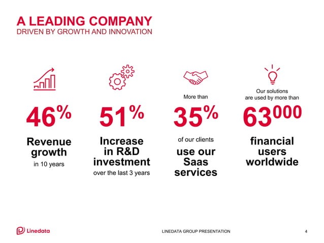 Linedata Group Presentation | PPT