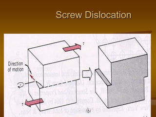 Line defects & planes | PPTX