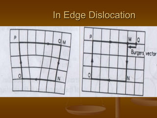 Line defects & planes | PPTX