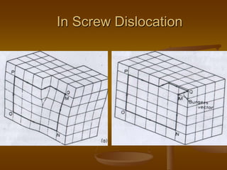 Line defects & planes | PPTX