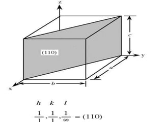 Line defects & planes | PPTX