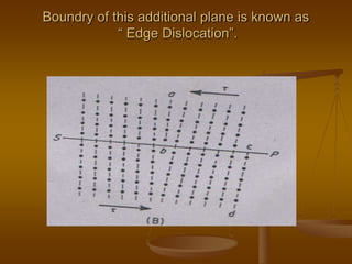 Line defects & planes | PPTX