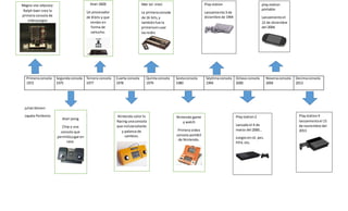 Línea De Tiempo De La Consola Nintendo