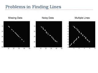 Line Detection in Computer Vision (CS) .ppt