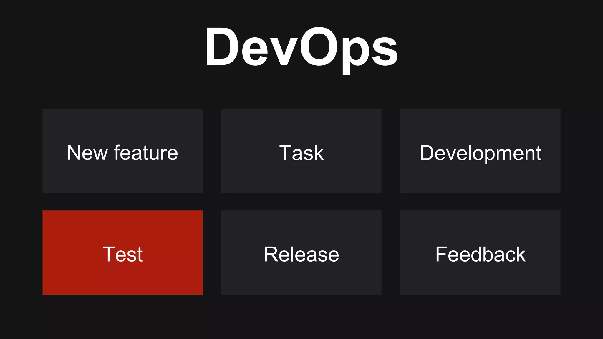 LINE Developer Day 2019 how to optimize bot development lifecycle with dev ops | PPT