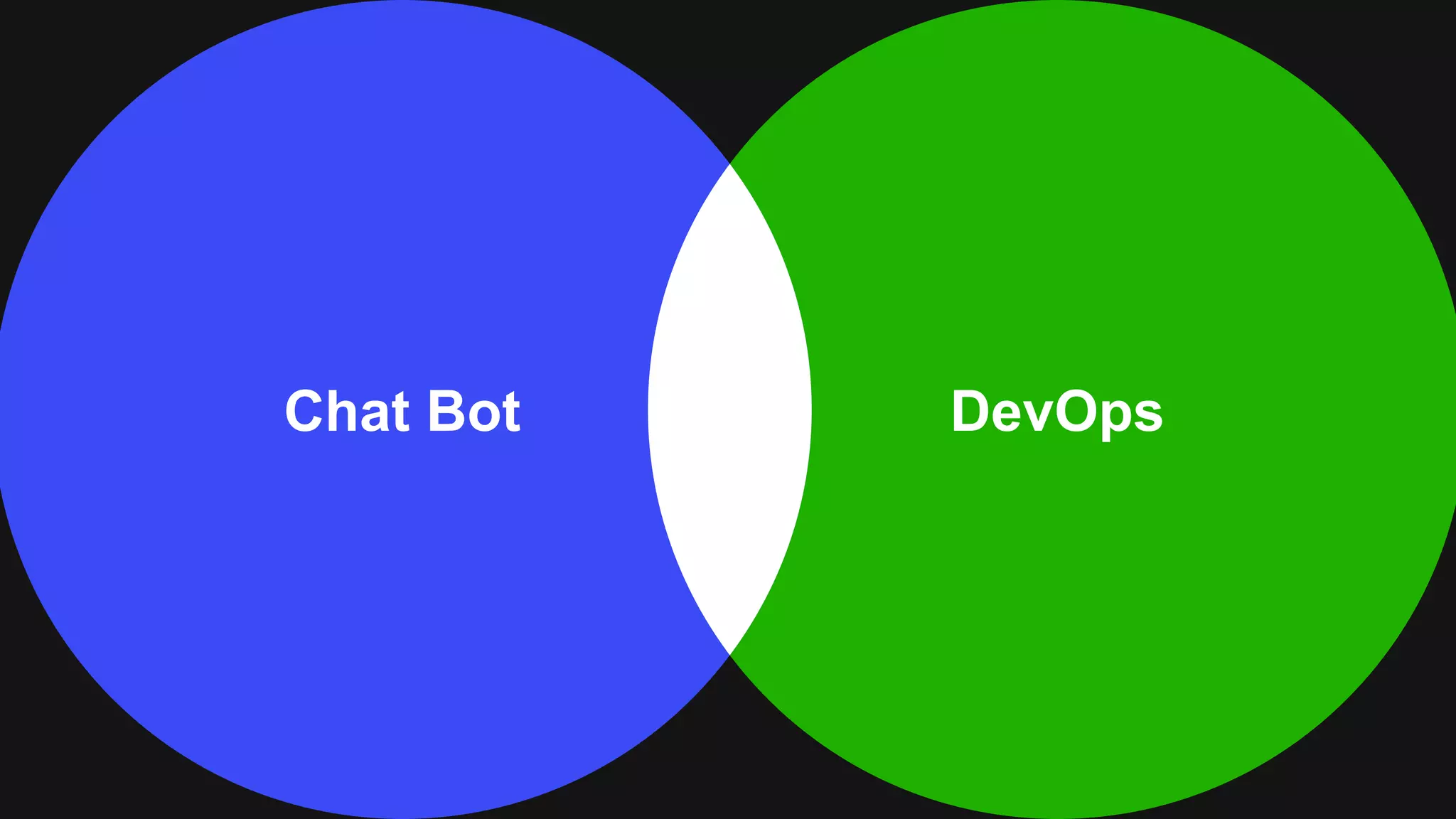 LINE Developer Day 2019 how to optimize bot development lifecycle with dev ops | PPT