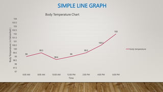 Research methodology and biostatistics, Line diagrams | PPTX