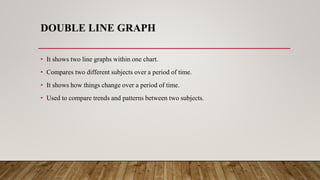 Research methodology and biostatistics, Line diagrams | PPTX