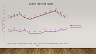 Research methodology and biostatistics, Line diagrams | PPTX