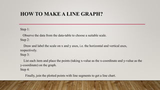 Research methodology and biostatistics, Line diagrams | PPTX