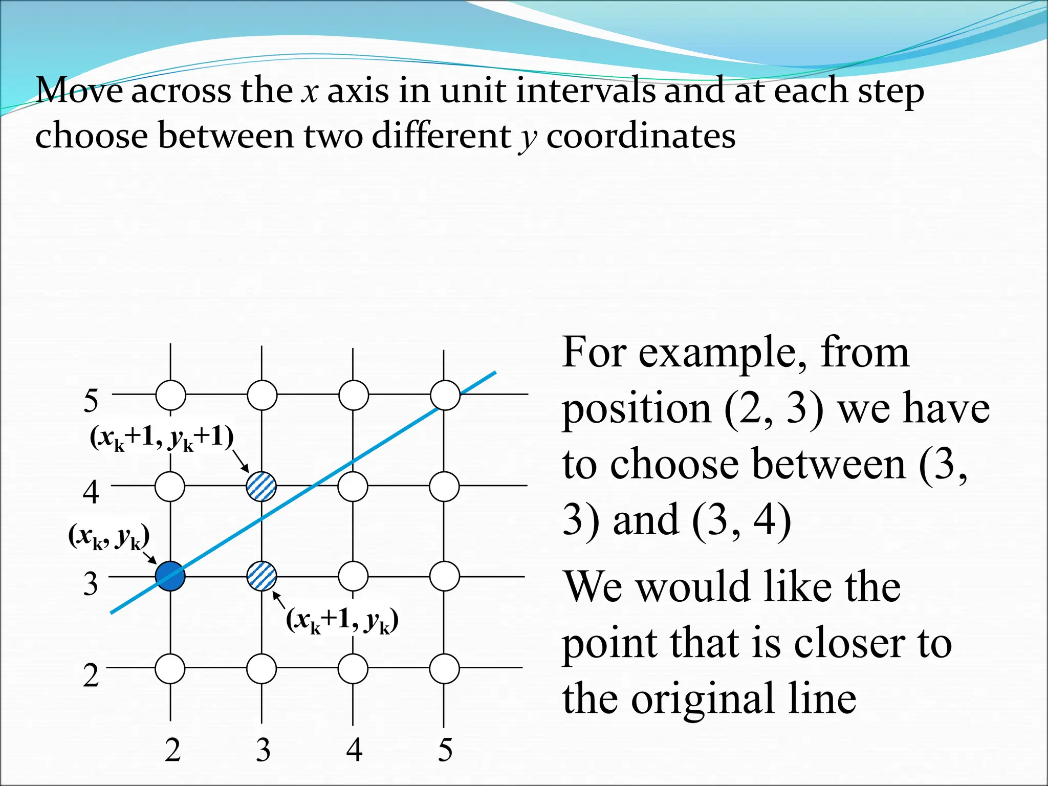 Computer Graphics Line Drawing Algorithmpptx Computing Technology