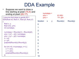 Line drawing algorithm and antialiasing techniques | PPT