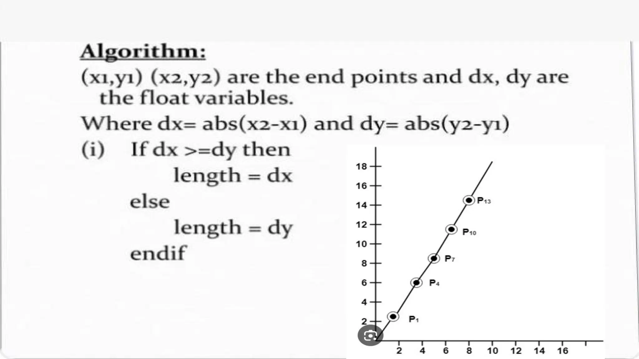 Line drawing algorithm in Computer Graphics.pptx