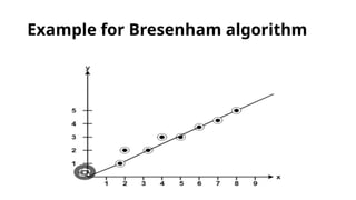 Line drawing algorithm in Computer Graphics.pptx